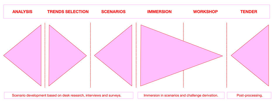 Idea Submission Innnovation Booster Idea Submission Innnovation Booster